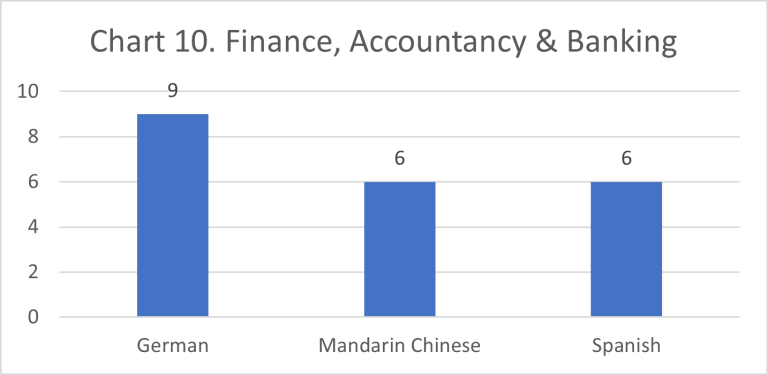 Language Skills Still Needed in the UK’s Job Market - The Association ...