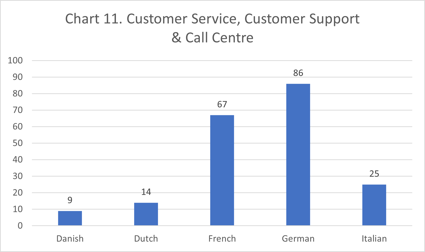 Language Skills Still Needed in the UK’s Job Market - The Association ...