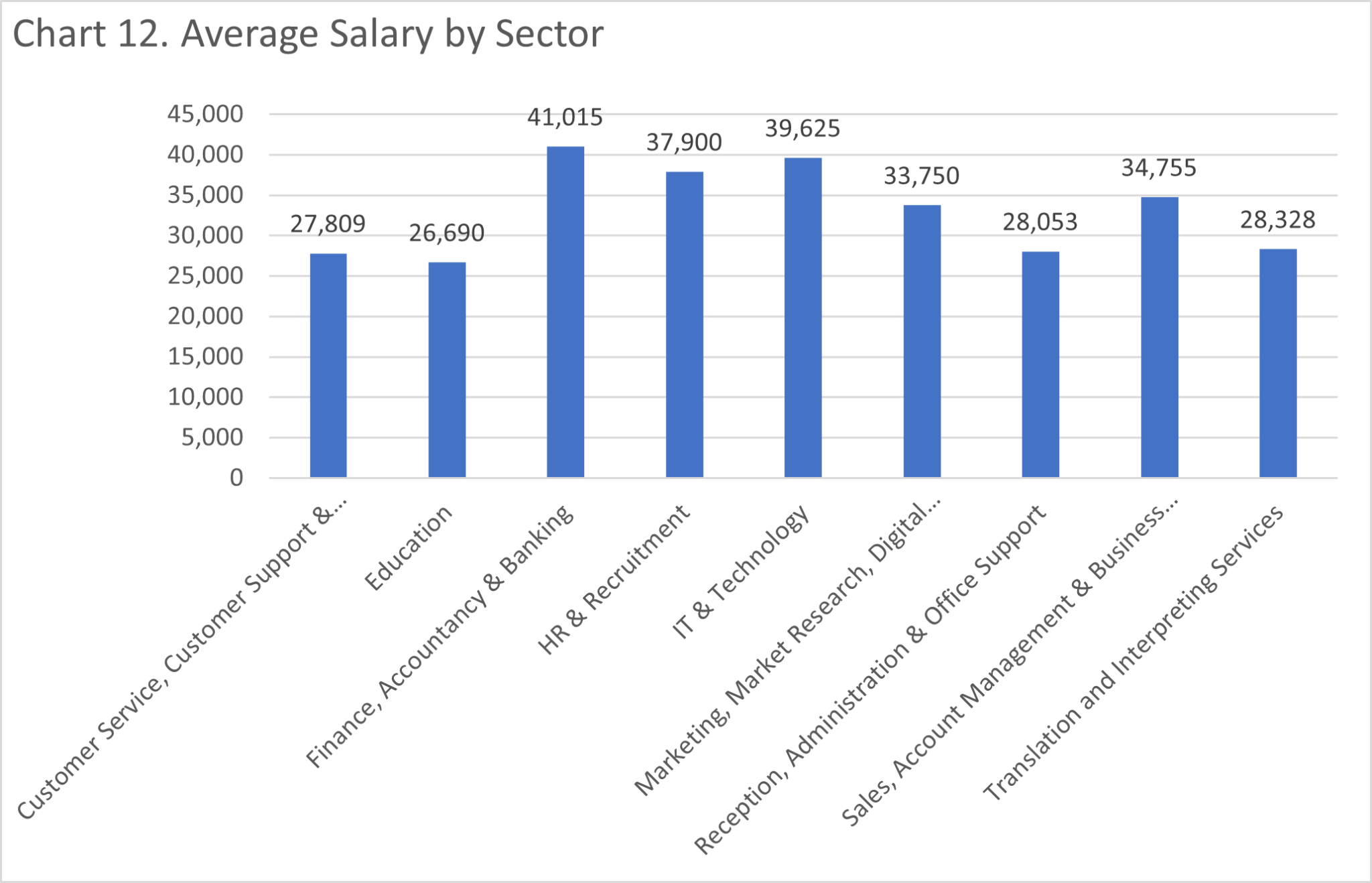 Language Skills Still Needed in the UK’s Job Market - The Association ...