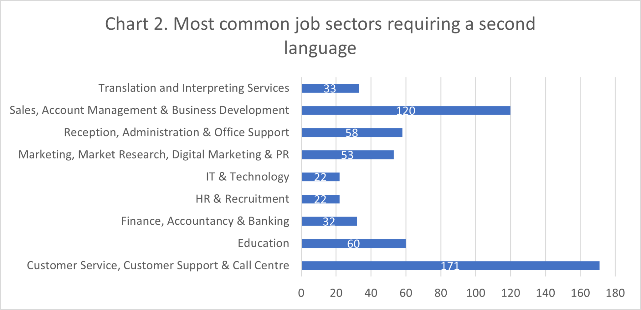 Language Skills Still Needed in the UK’s Job Market - The Association ...