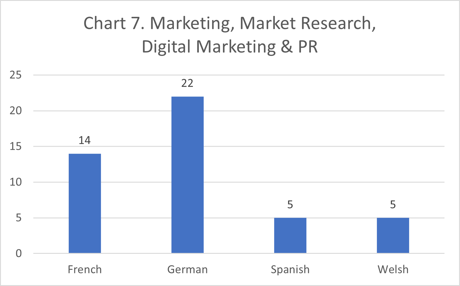 Language Skills Still Needed in the UK’s Job Market - The Association ...
