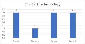 Language Skills Still Needed in the UK’s Job Market - The Association ...