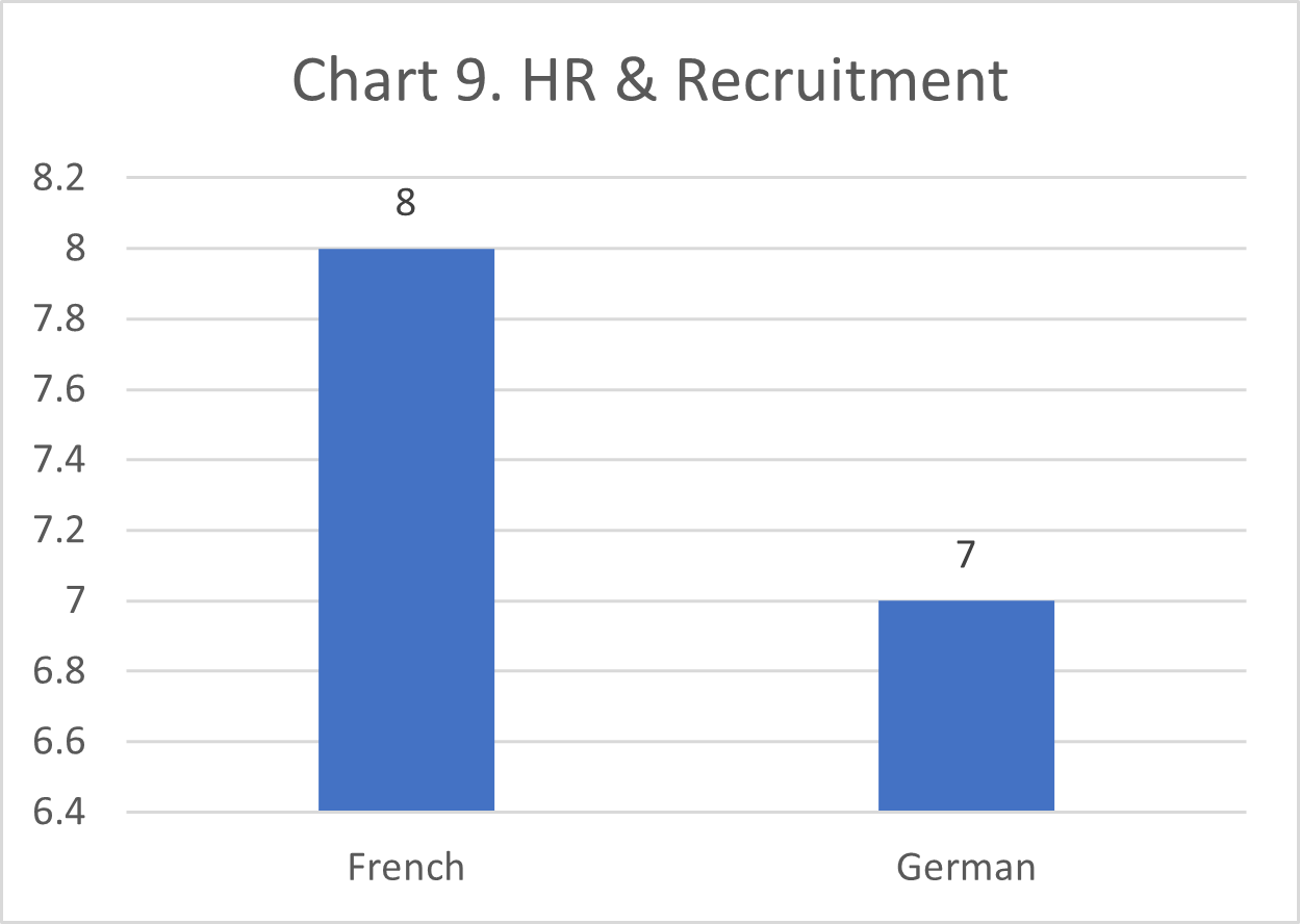 Language Skills Still Needed in the UK’s Job Market - The Association ...