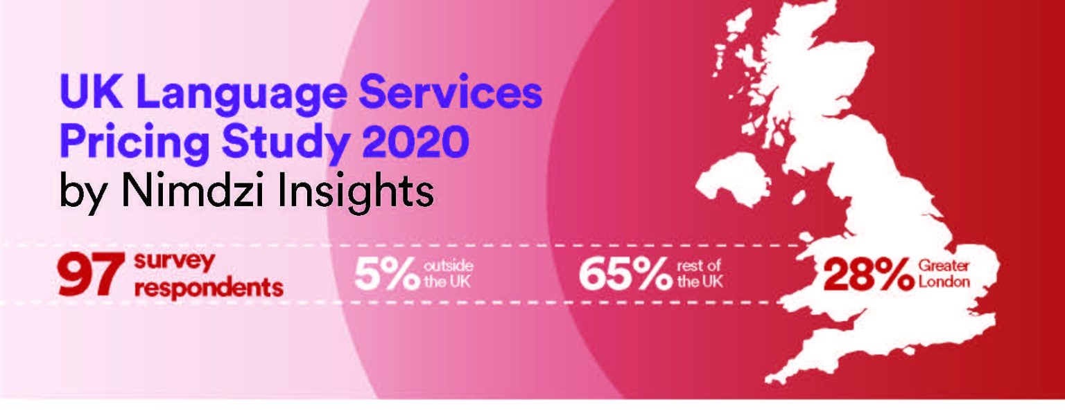 Exclusive to ATC Members: UK Language Services Pricing 2024 - The ...