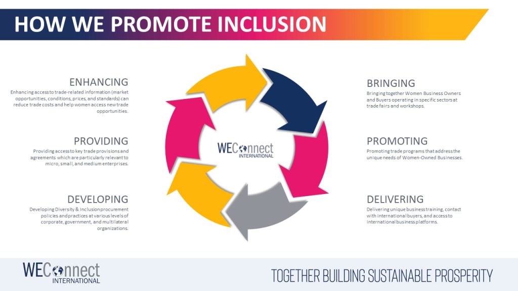 ATC Partners with WEConnect International - The Association of ...